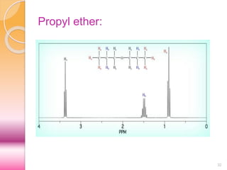 Ethyl Propyl Ether Nmr