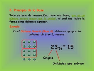 sistemas de numeracion | PPT