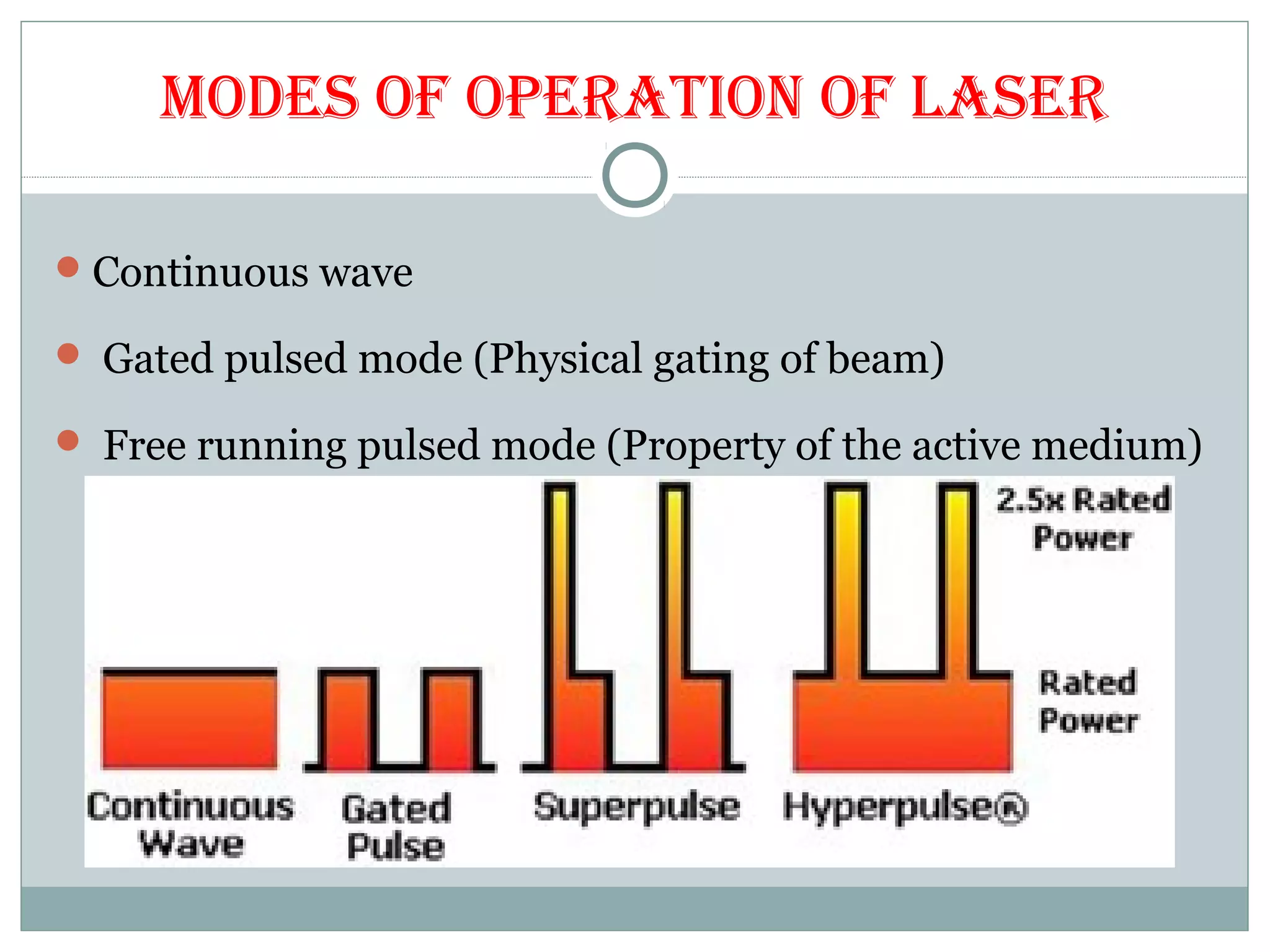 Lasers and its application in periodontics | PPT