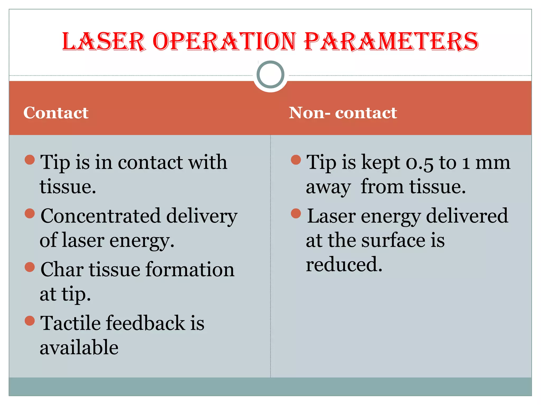 Lasers and its application in periodontics | PPT