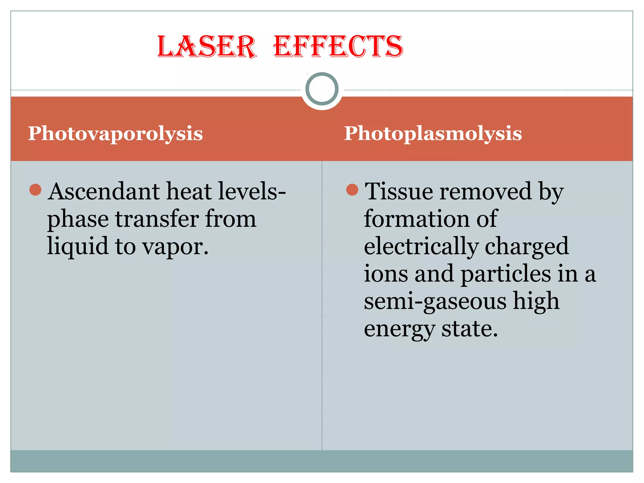 Lasers and its application in periodontics | PPT
