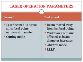 Lasers and its application in periodontics | PPT
