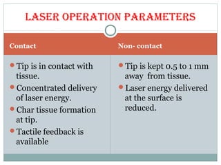Lasers and its application in periodontics | PPT