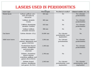 Lasers and its application in periodontics | PPT