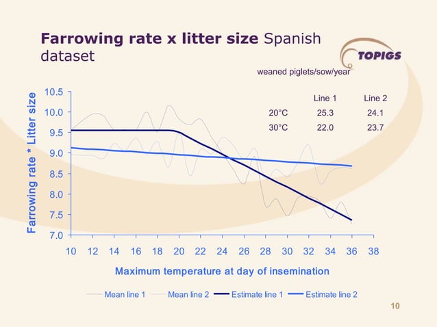 topigs balanced breeding presentation vietnam | PPT