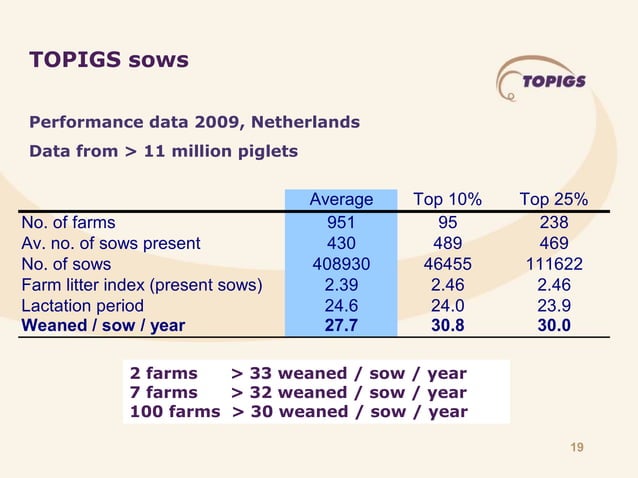 topigs balanced breeding presentation vietnam | PPT