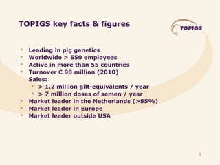 topigs balanced breeding presentation vietnam | PPT