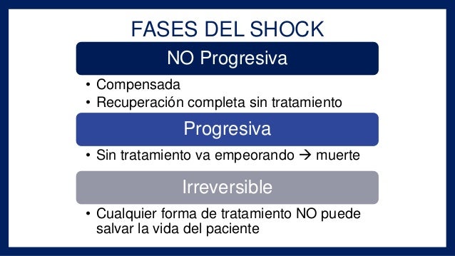 Fisiopatología del shock