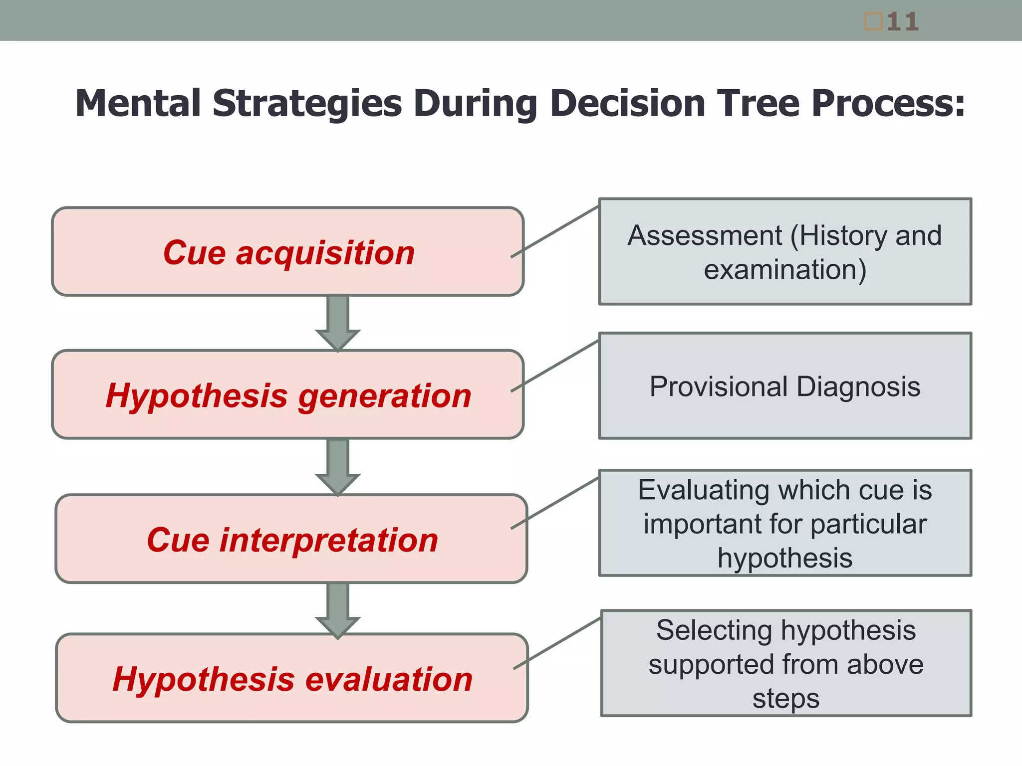 Clinical reasoning in physiotherapy | PPTX