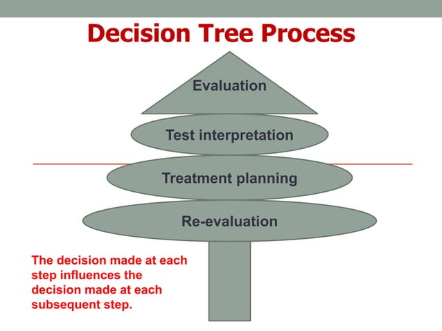 Clinical reasoning in physiotherapy | PPTX | Physical Therapy | Wellness
