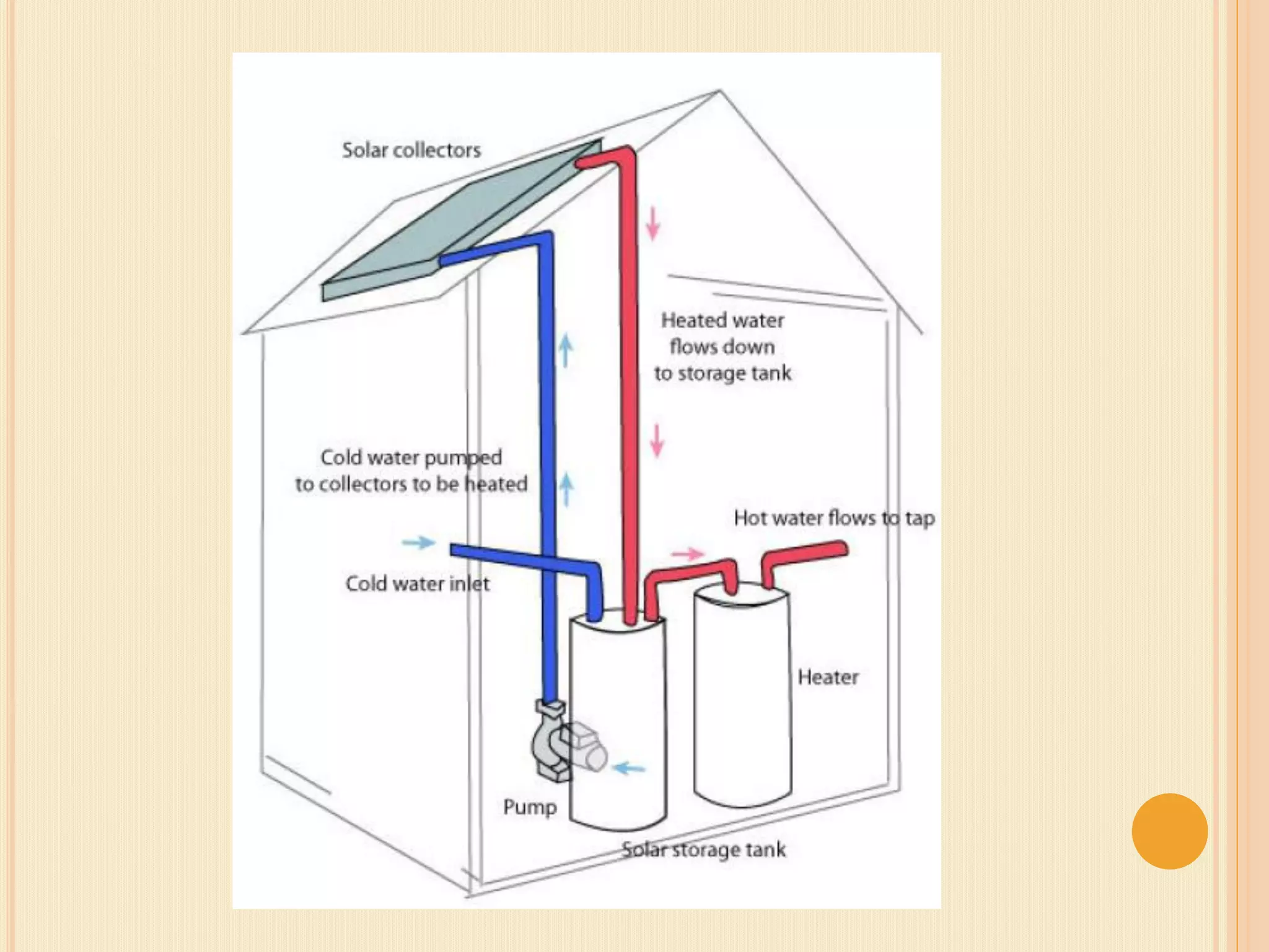 Sem 2 bs1 hot water supply system 1 | PDF