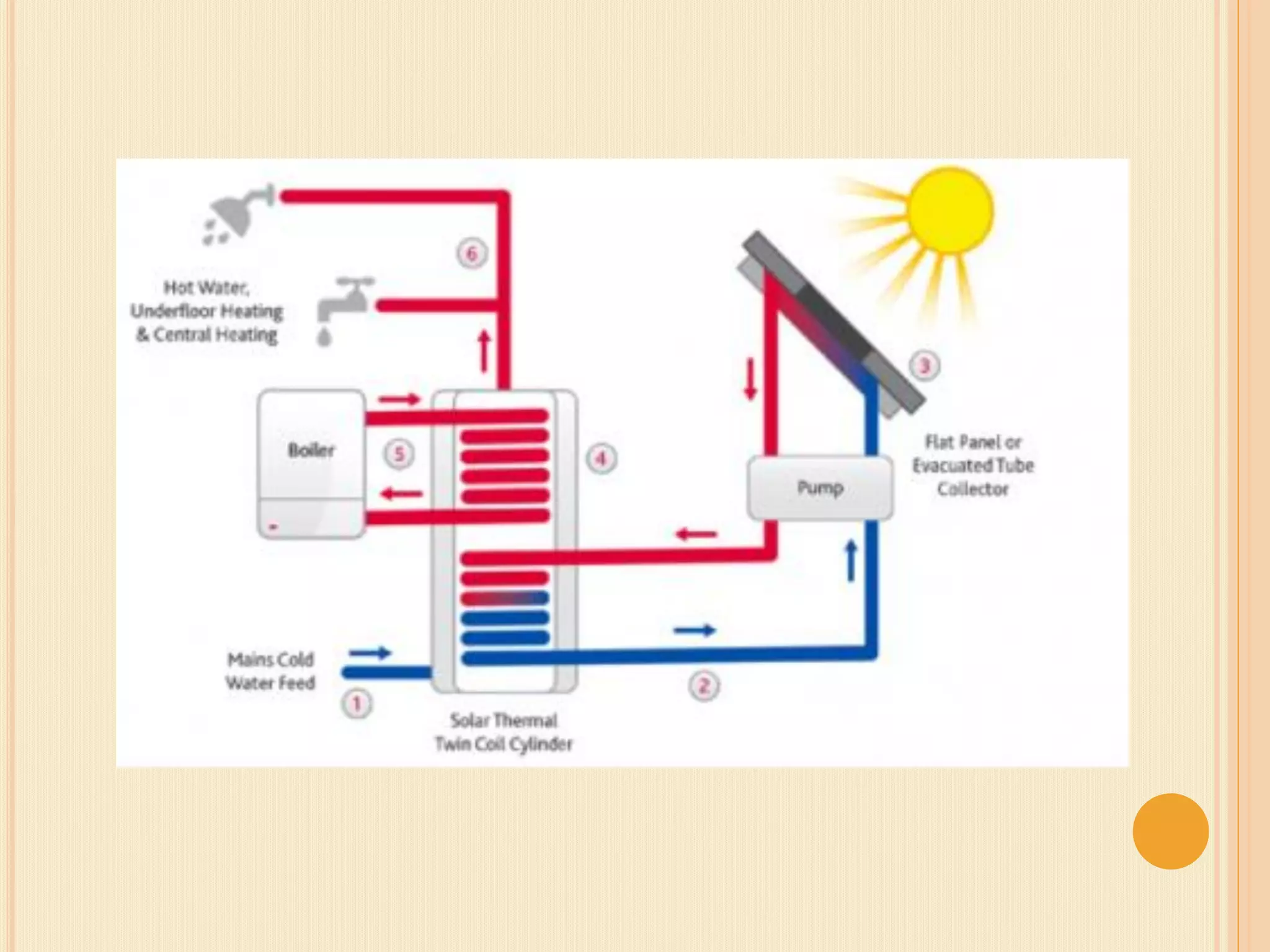 Sem 2 bs1 hot water supply system 1 | PDF