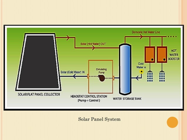 Sem 2 bs1 hot water supply system 1 | PDF