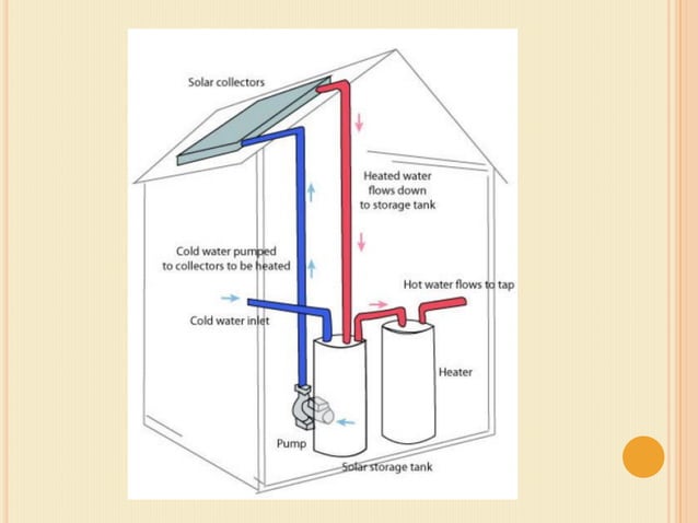 Sem 2 bs1 hot water supply system 1 | PDF