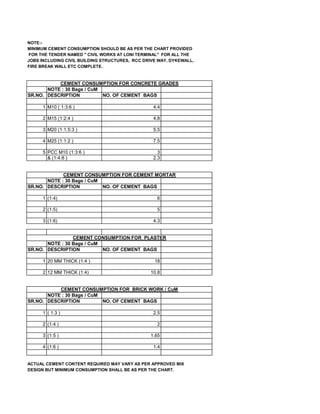 9. min. cement consumption | PDF