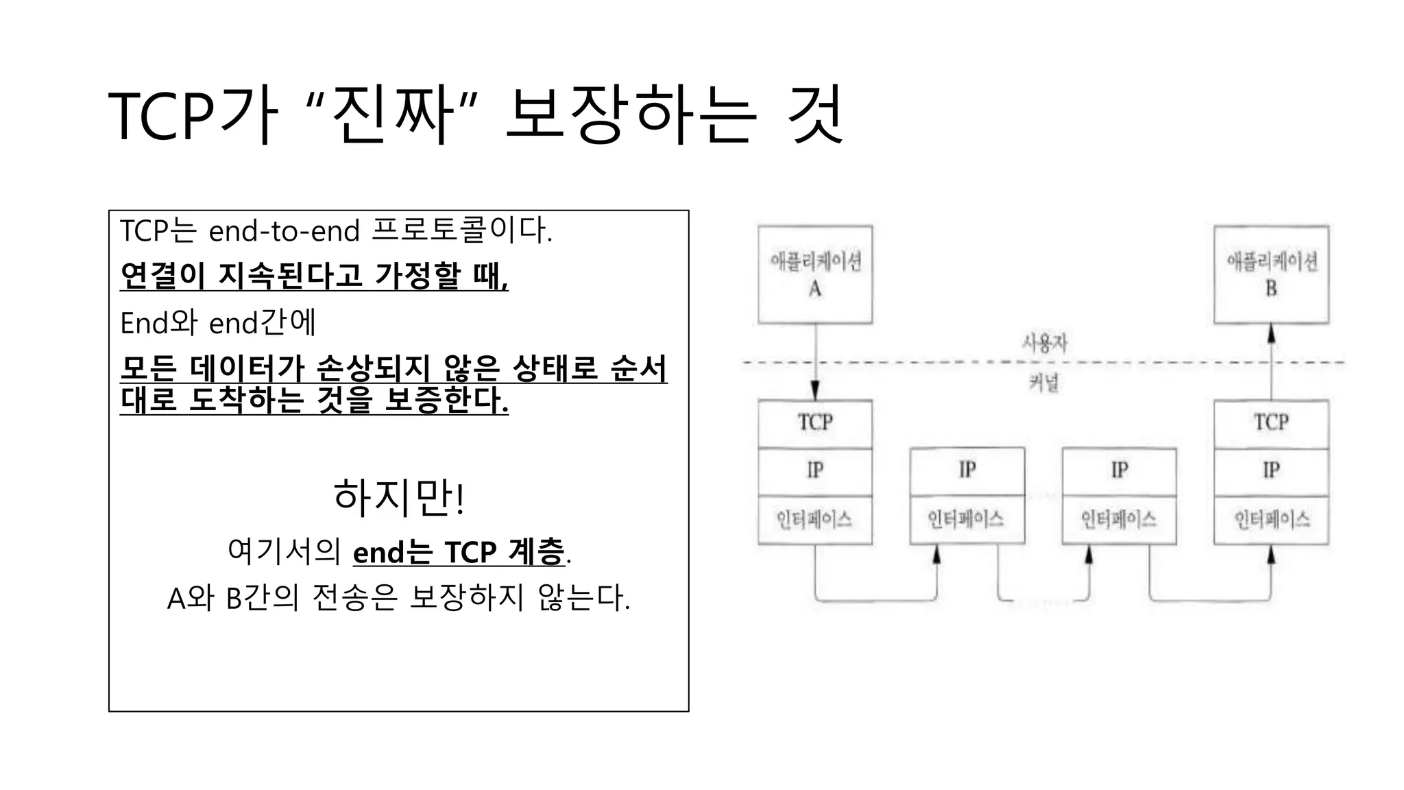 TCP가 실패하는 상황들 | PPT
