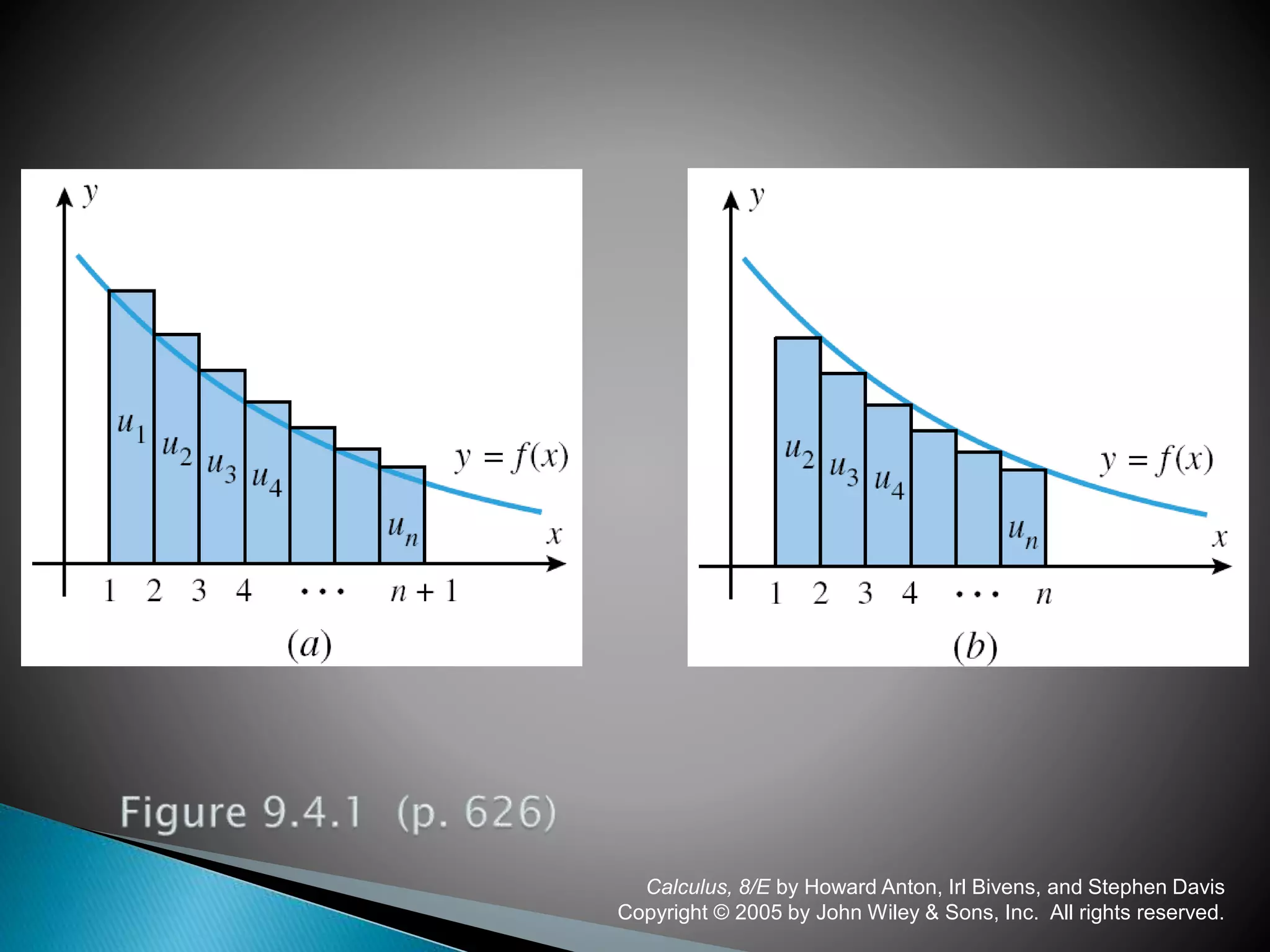 Types of series and tests for convergences | PPT