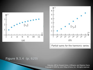 Types of series and tests for convergences | PPT