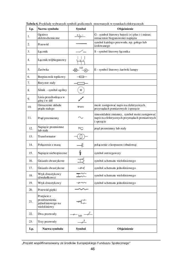 9. Posługiwanie się dokumentacją techniczną