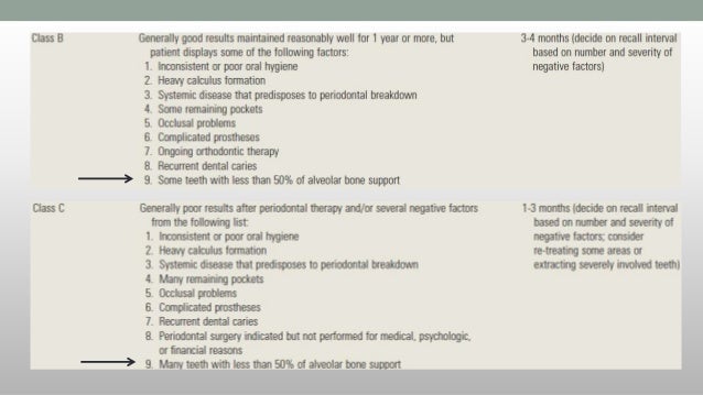Supportive Periodontal Therapy