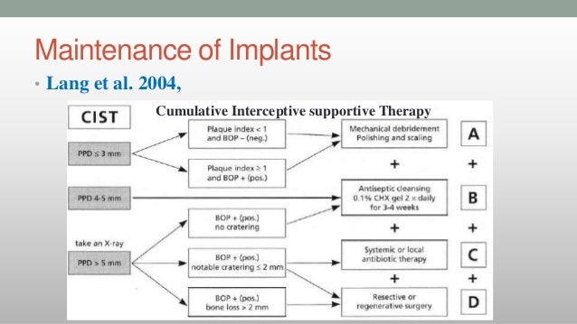 Supportive Periodontal Therapy