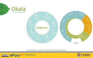 Ecodesign practices amongst white goods manufacturers | PPTX
