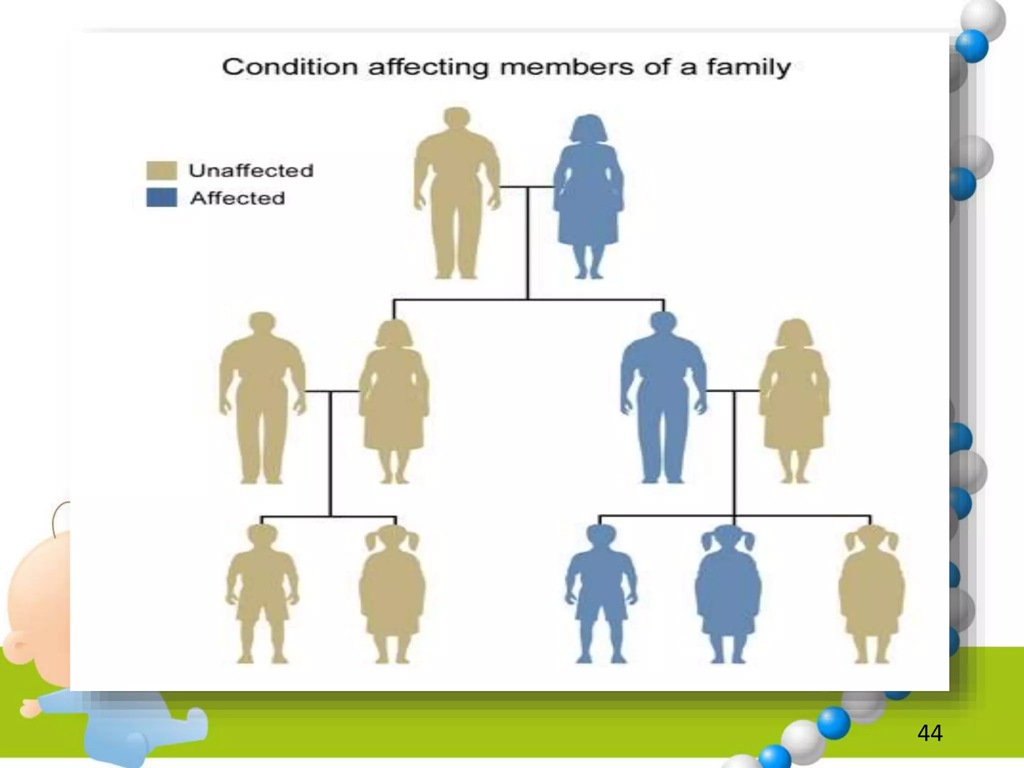 9.genetic counselling | PPTX