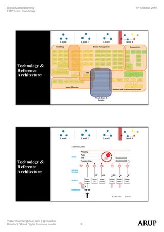 Volker Buscher - Director|Global Digital Business Leader, Arup | PDF