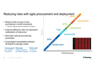 Addressing Issues of Risk & Governance in OpenStack without sacrificing Agility: John Martin ...