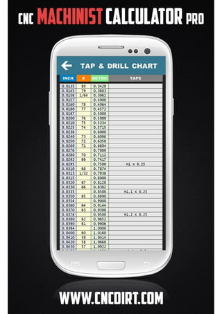 CNC Machinist Calculator Pro: Tap & Drill Chart | PDF | Woodworking ...