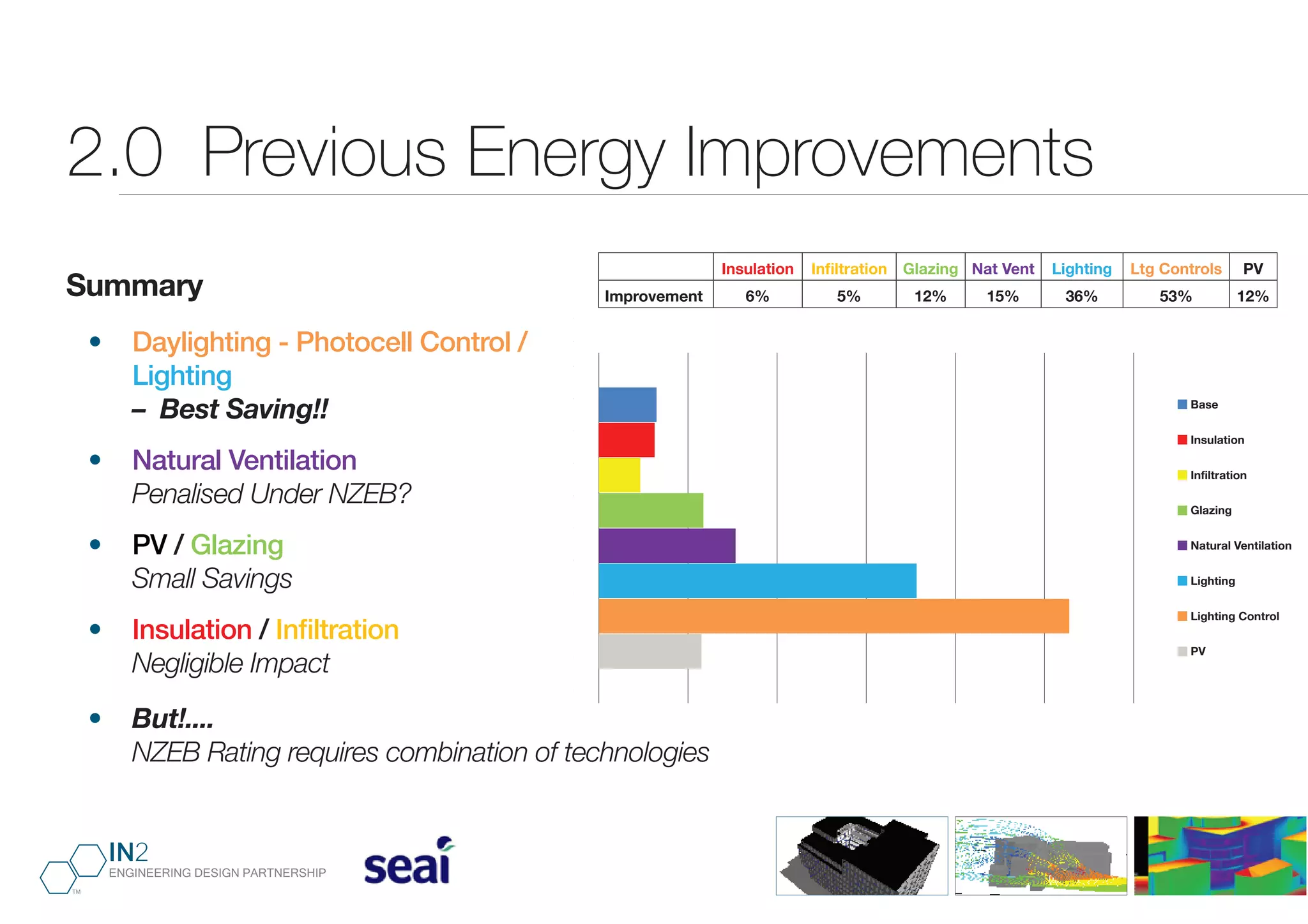 NZEB Office Building by David Walshe | PDF | Power and Energy Industry ...