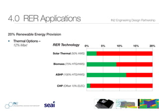 NZEB Office Building by David Walshe | PPT