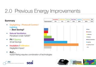 NZEB Office Building by David Walshe | PPT