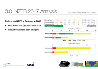 NZEB Office Building by David Walshe | PPT