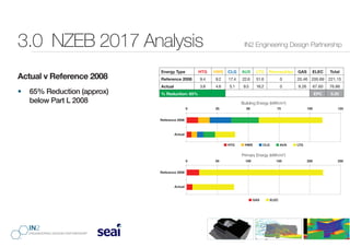 NZEB Office Building by David Walshe | PPT