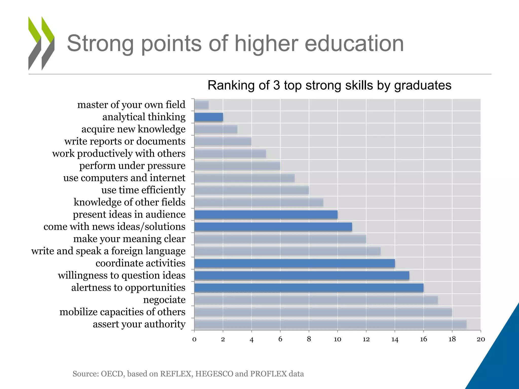 Assessing Progression in Creativity and Critical Thinking Skills by ...