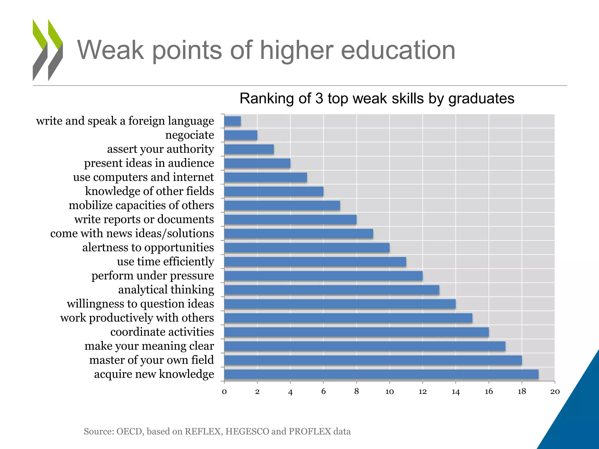 Assessing Progression in Creativity and Critical Thinking Skills by ...