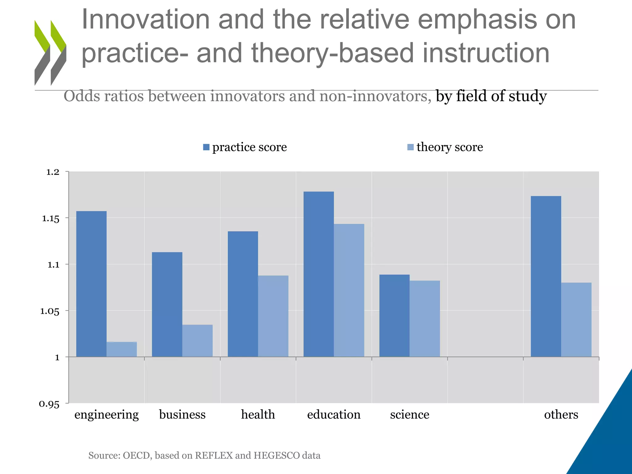 Assessing Progression in Creativity and Critical Thinking Skills by Stéphan Vincent-Lancrin ...