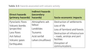 CAMBRIDGE GEOGRAPHY A2 REVISION - HAZARDOUS ENVIRONMENTS RESULTING FROM ...