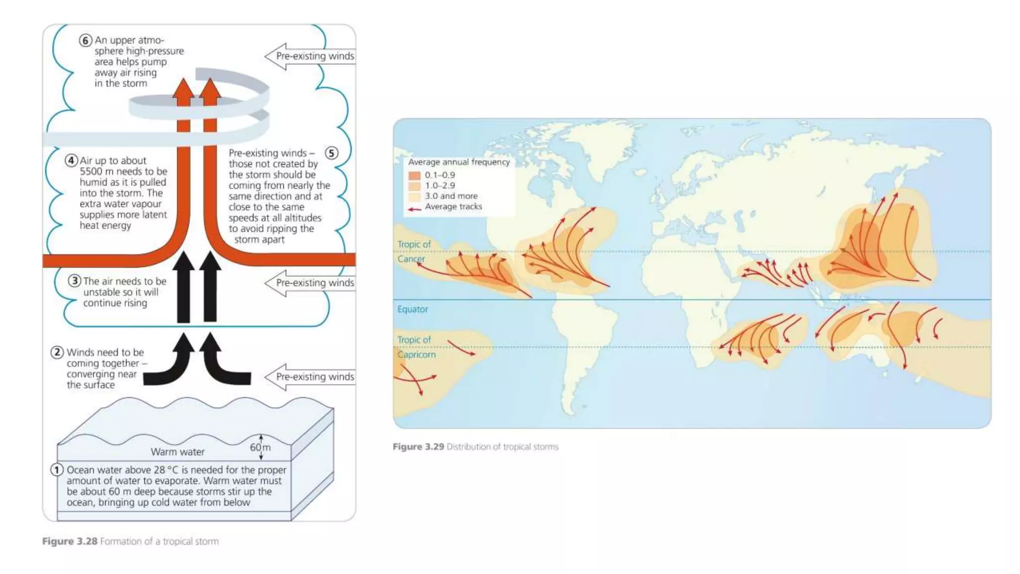 CAMBRIDGE GEOGRAPHY A2 REVISION - HAZARDOUS ENVIRONMENTS RESULTING FROM ...