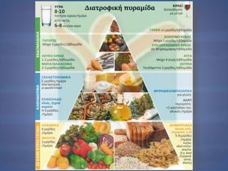 Διατροφή κατά την κύηση και τη γαλουχία | PPTX
