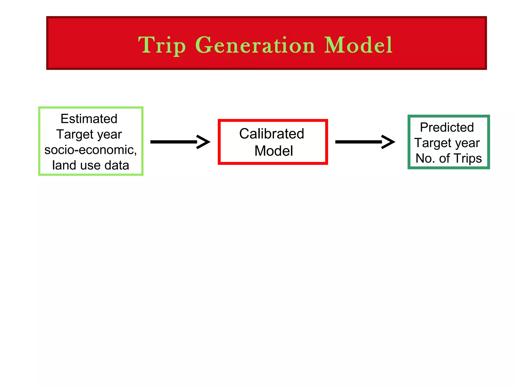 Trip generation | PPT