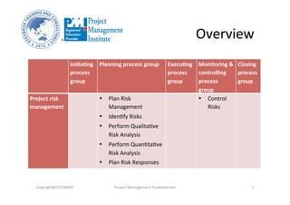 Project Risk Management | PDF