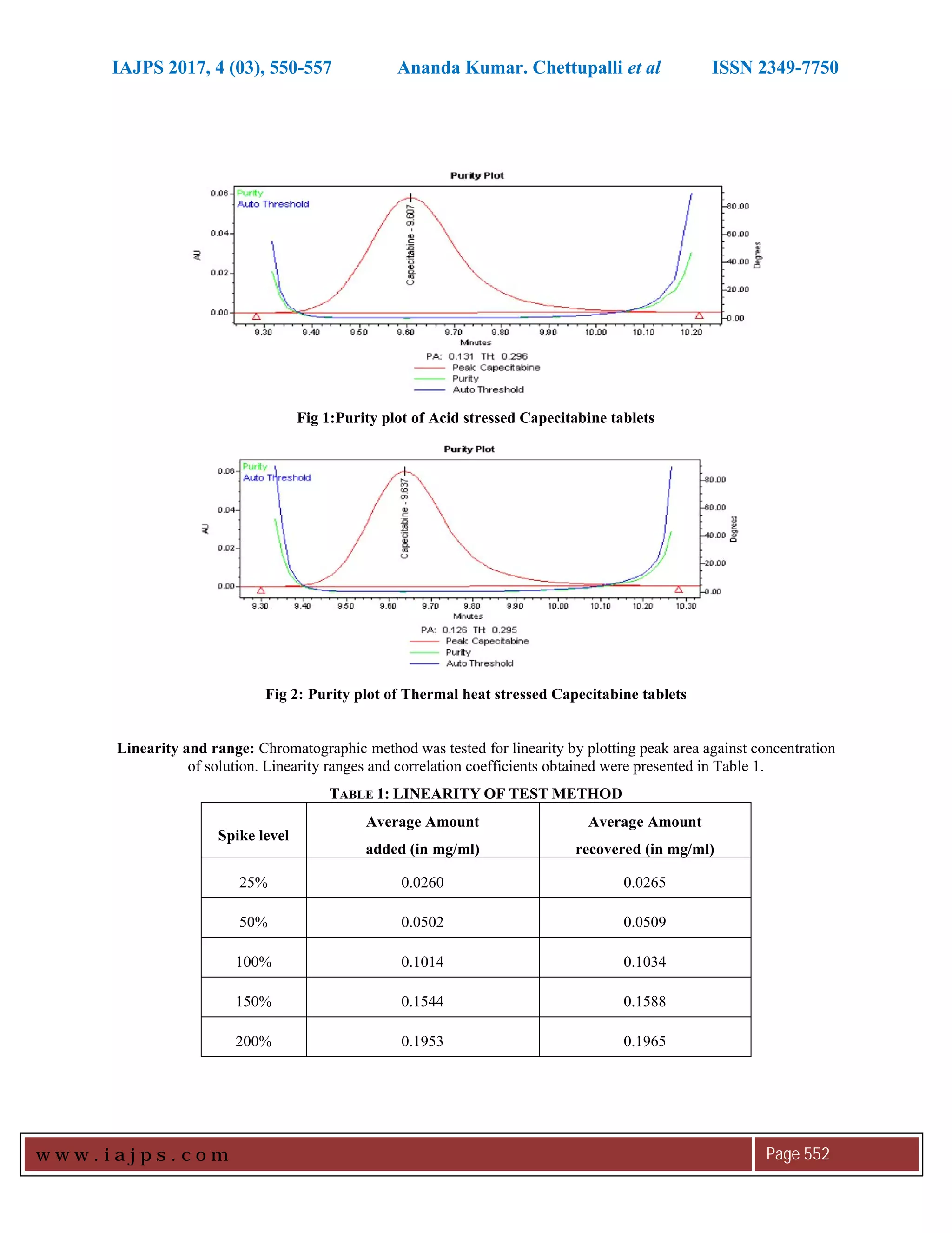 DEVELOPMENT AND VALIDATION OF CAPECITABINE TABLET (PHARMACEUTICAL DOSAGE FORM) BY USING RP-HPLC ...