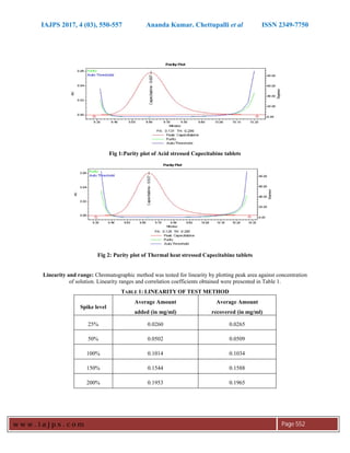 DEVELOPMENT AND VALIDATION OF CAPECITABINE TABLET (PHARMACEUTICAL DOSAGE FORM) BY USING RP-HPLC ...