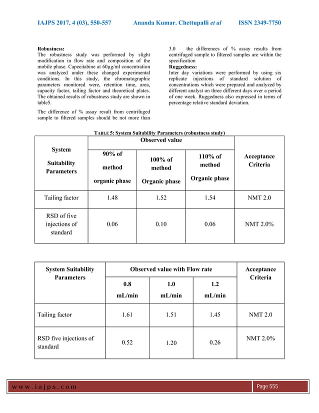 DEVELOPMENT AND VALIDATION OF CAPECITABINE TABLET (PHARMACEUTICAL DOSAGE FORM) BY USING RP-HPLC ...