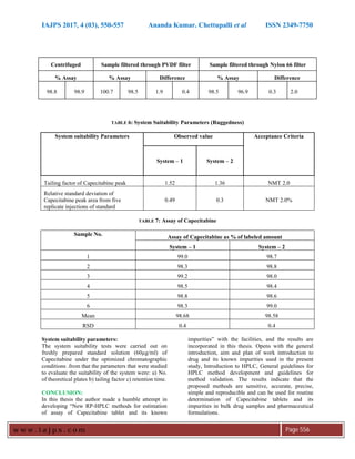 DEVELOPMENT AND VALIDATION OF CAPECITABINE TABLET (PHARMACEUTICAL DOSAGE FORM) BY USING RP-HPLC ...