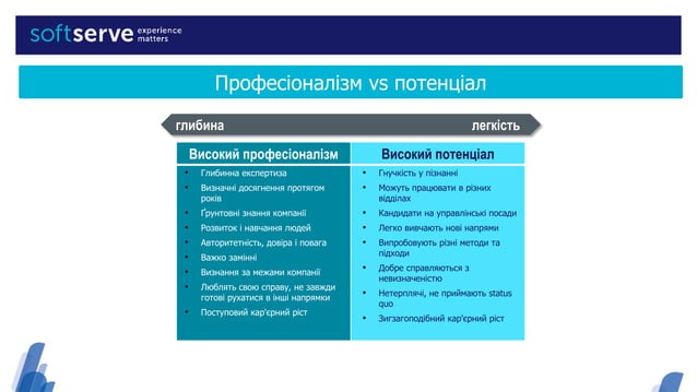 RENATA CHUCHMAI «SoftServe: Ecosystem for talented people» - KIOF2017 | PPTX