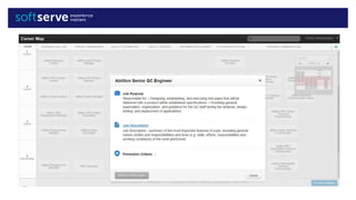 RENATA CHUCHMAI «SoftServe: Ecosystem for talented people» - KIOF2017 | PPTX