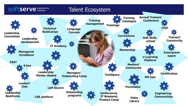 RENATA CHUCHMAI «SoftServe: Ecosystem for talented people» - KIOF2017 | PPTX